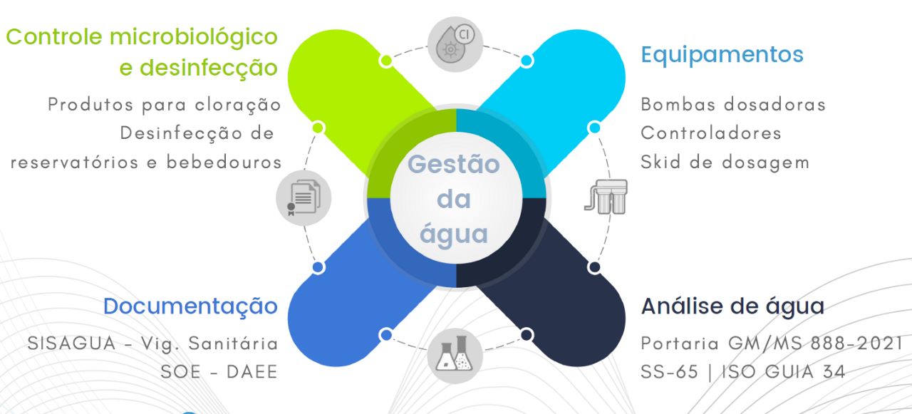 FlexFor | Segurança e tratamento de água potável